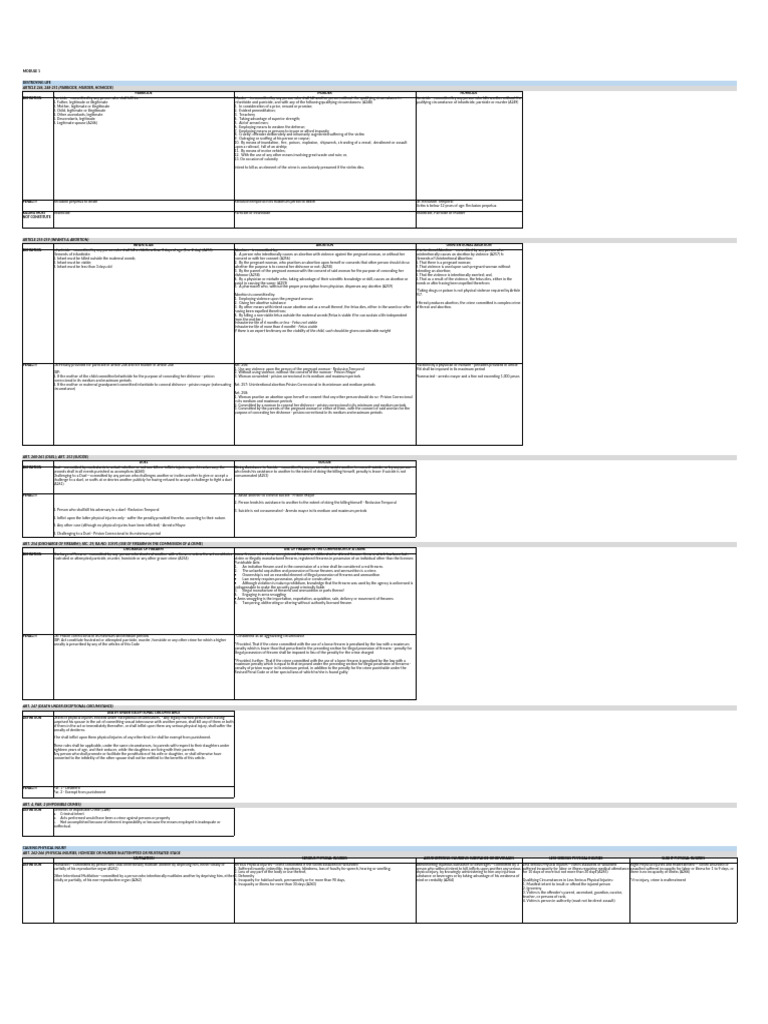 Mind Map Criminal Law Module 6 | PDF | Child Abuse | Crimes