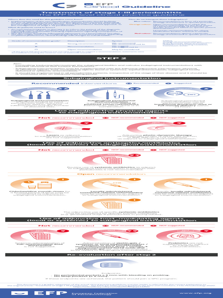 Guideline Step02 071022-2 | PDF | Periodontology | Health Care