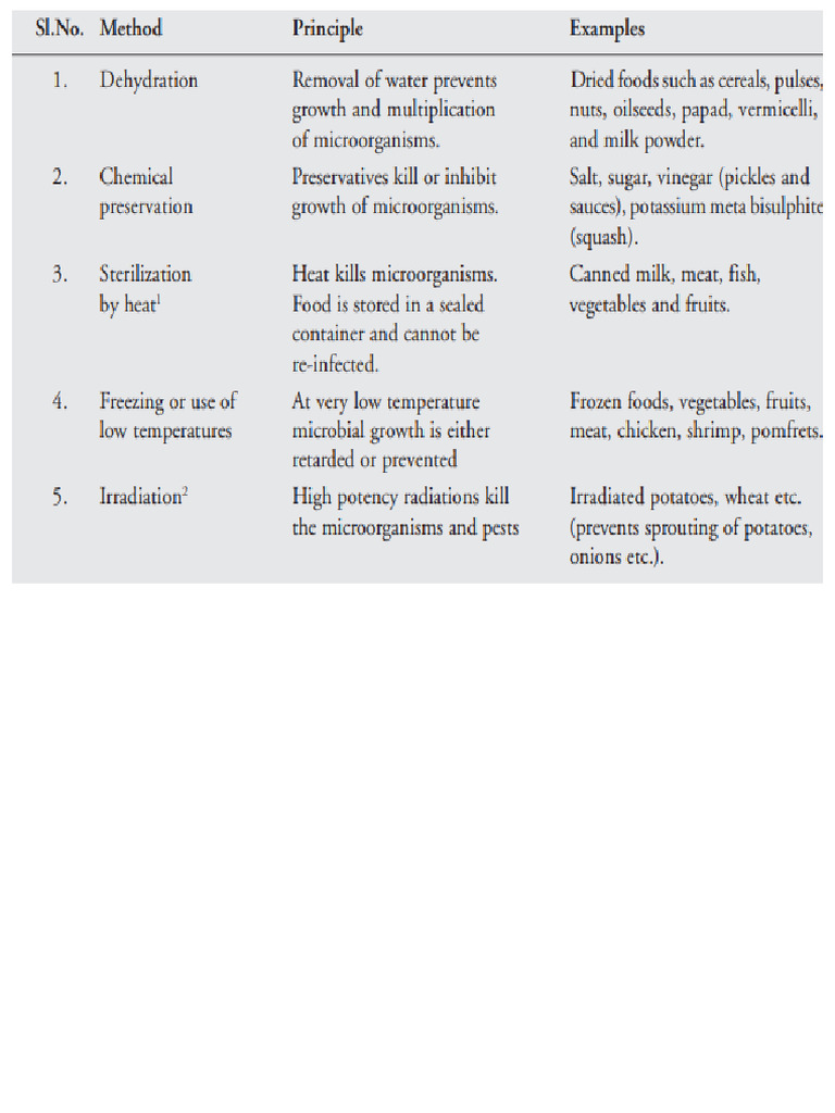Food Preservaion Methods | PDF