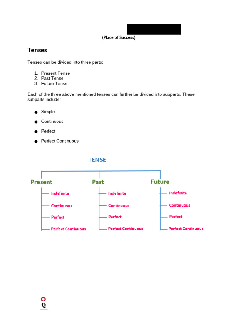 Understanding the 7 English Tenses | PDF | Verb | Grammatical Tense