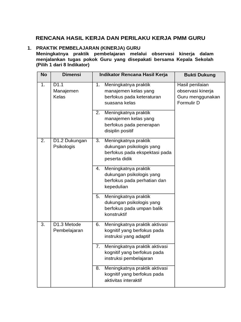 RENCANA HASIL KERJA DAN PERILAKU KERJA PMM GURU_A4 | PDF