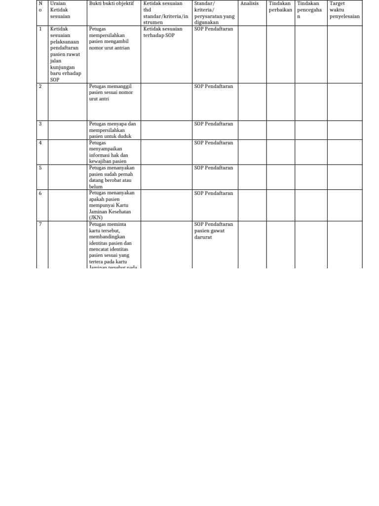 5. CONTOH TEMUAN DAN TINDAK LANJUT AUDIT | PDF