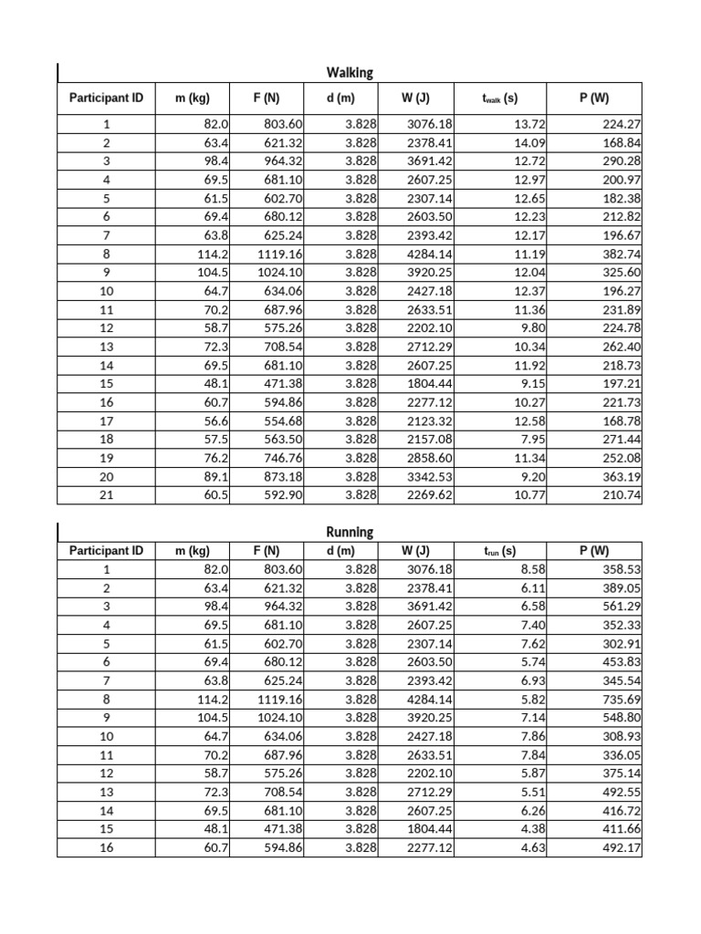 Lab 2 Energy Work Power W25 | PDF