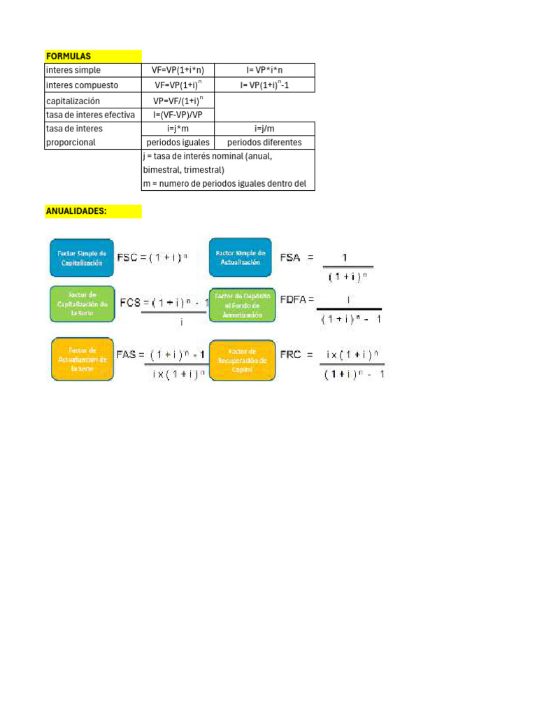 formulas finanzas | PDF