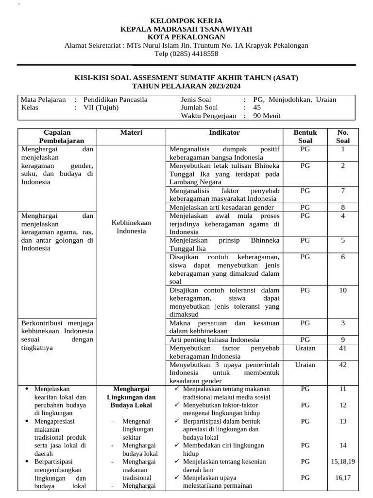 Kisi Kisi Asat PKN Kelas Vii | PDF