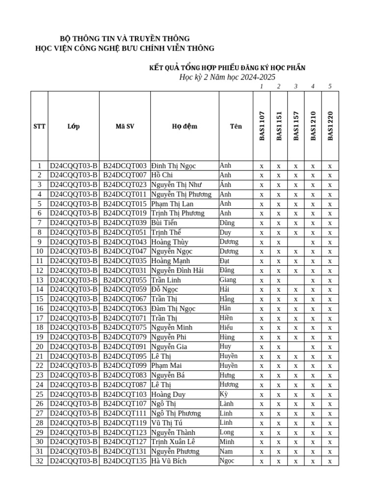Thong Tin Dang Ky Hoc Phan 20242 | PDF
