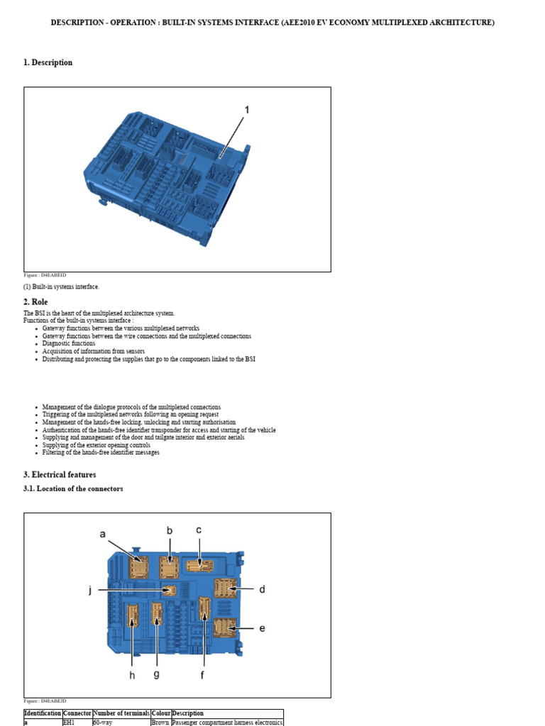 Built-in Systems Interface Overview | PDF | Trunk (Car) | Electrical ...