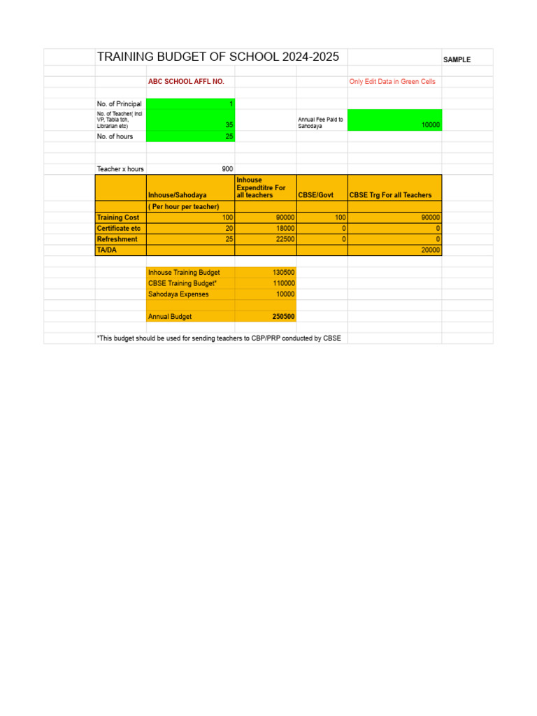 3G. Training Budget Template | PDF
