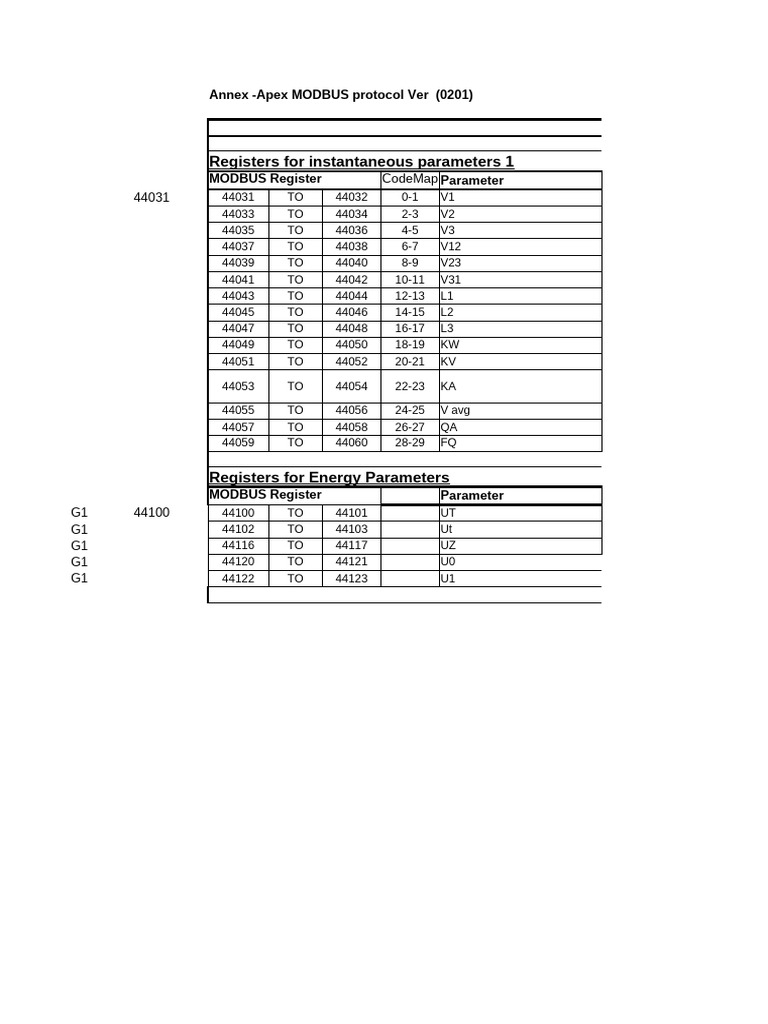 Secure Apex 150 - Modbus Mapping - Apex | PDF | Ac Power | Electricity
