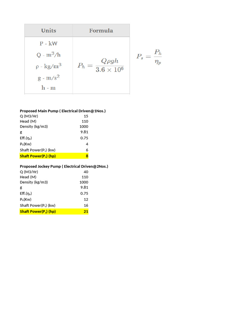 Pump Shaft Power Calculations | PDF