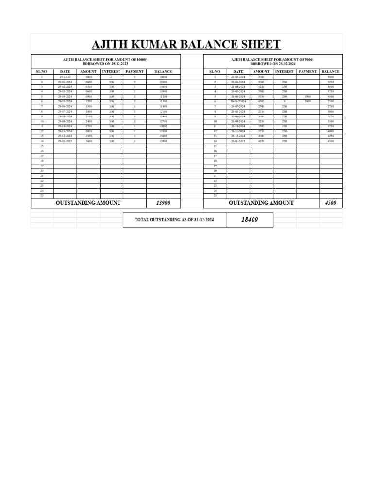 Ajith Balance Sheet | PDF