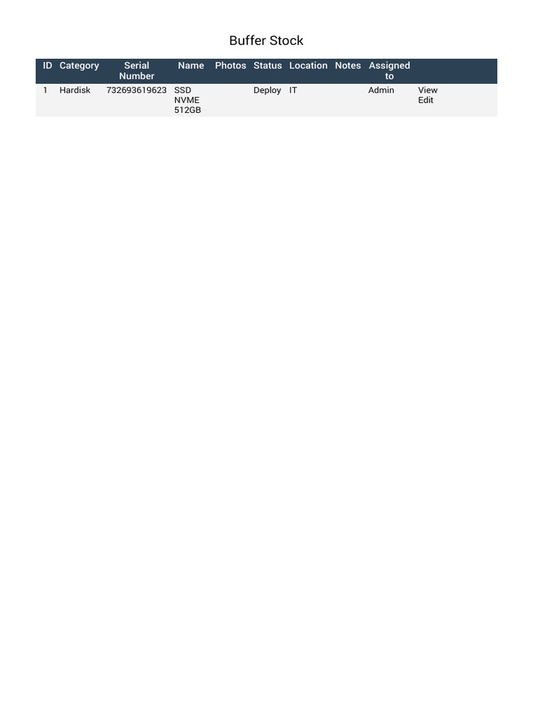 SSD Buffer Stock Inventory List | PDF