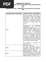 Republic Act 8952 | PDF | Science & Mathematics