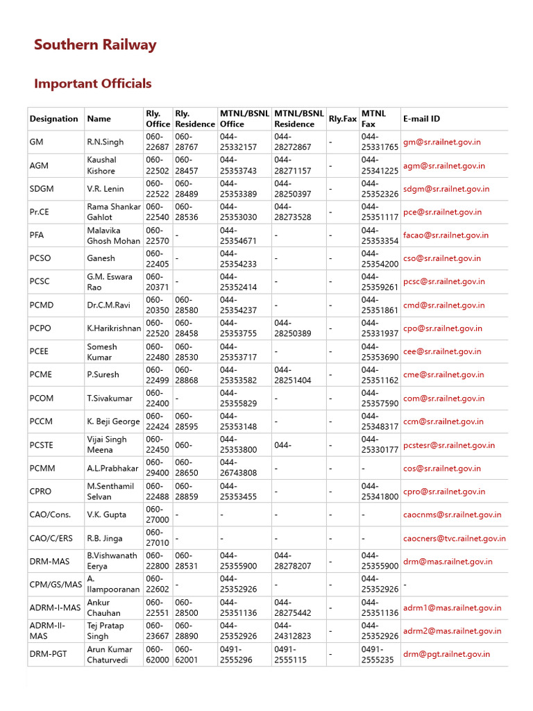 Southern Railway Officials Directory | PDF
