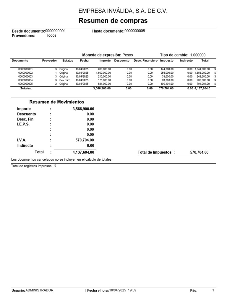 Resumen de Compras | PDF