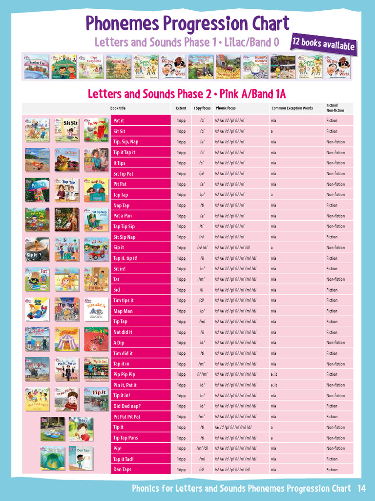 Phoneme Progression Chart | PDF | Language Acquisition | Writing