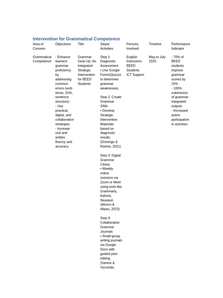 Grammatical Competence Intervention | PDF | Learning | Linguistics