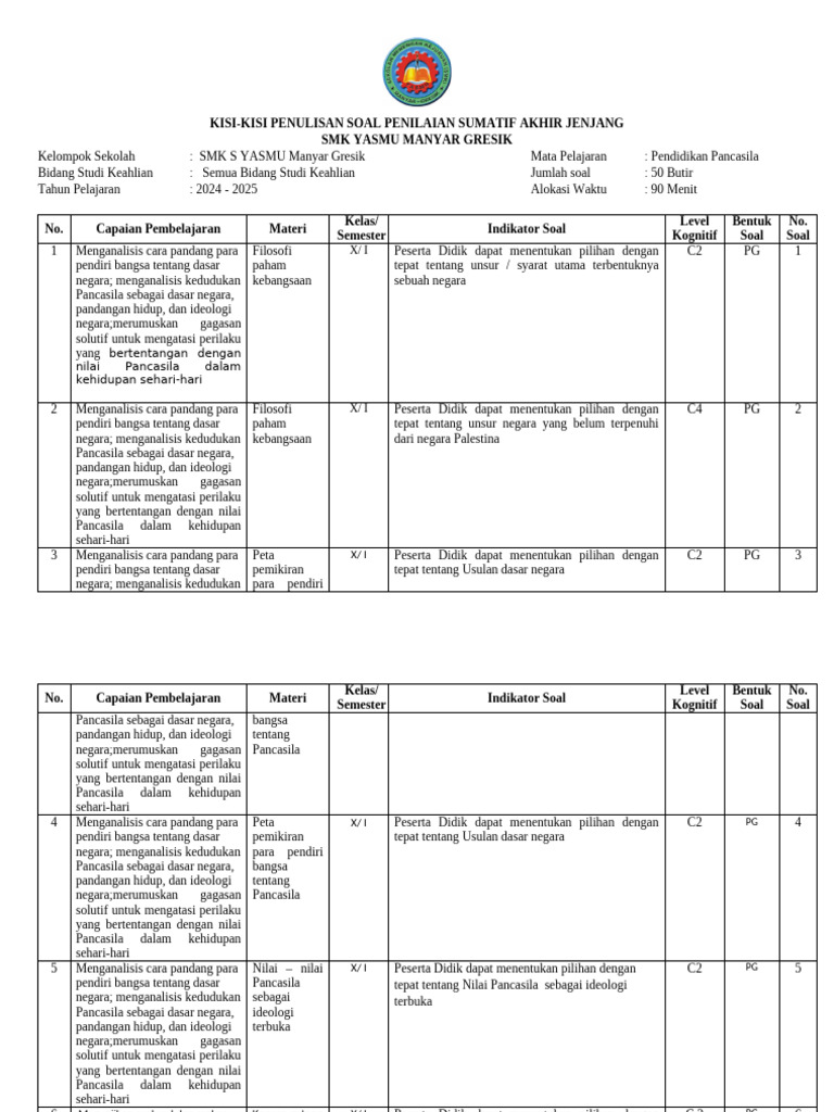 01 Kisi-kisi Soal PSAJ PANCASILA TP. 24 - 25 | PDF