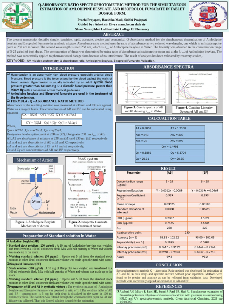 Q-Absorbance Method for Hypertension Drugs | PDF | Blood Pressure ...