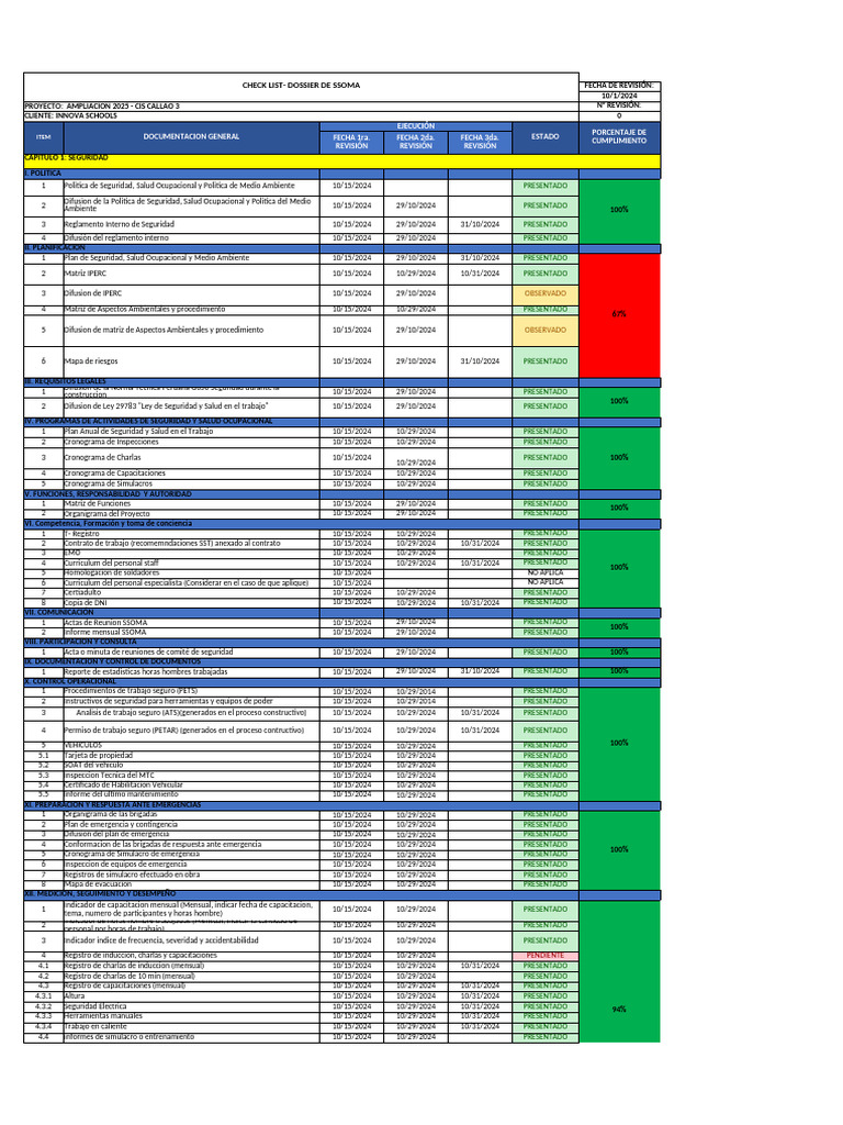Check List Dossier Innova | PDF