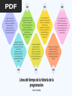 Línea de Tiempo de Lenguajes de Programación | PDF | Lenguaje de ...
