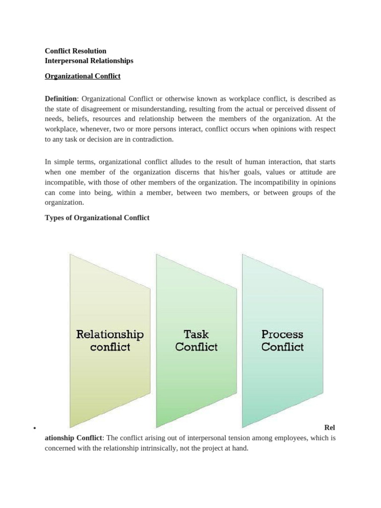 Conflict Resolution & Interpersonal Relationships | PDF | Conflict ...