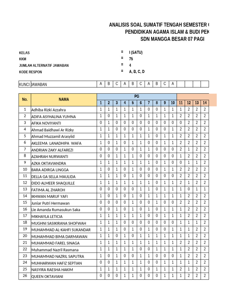 Analisis - Soal Sts Pai | PDF