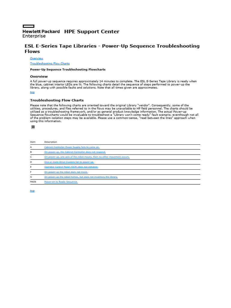 ESL E-Series Tape Libraries - Power-Up Sequence Troubleshooting Flows | PDF