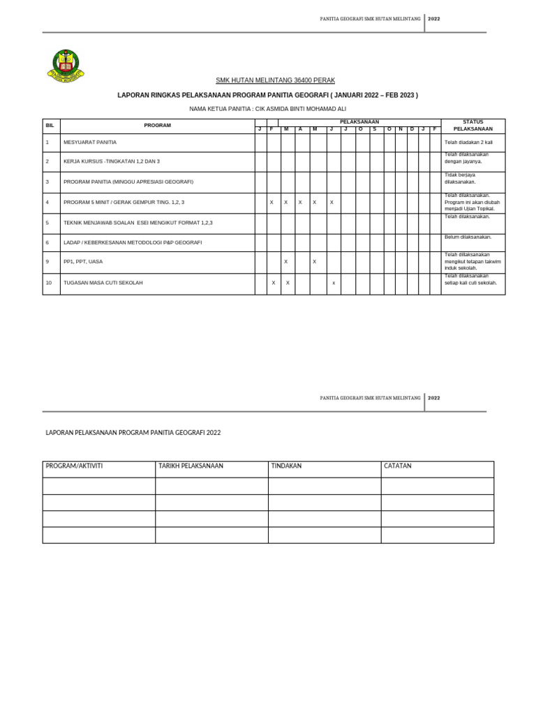 Laporan Ringkas Panitia Geografi Shumel | PDF