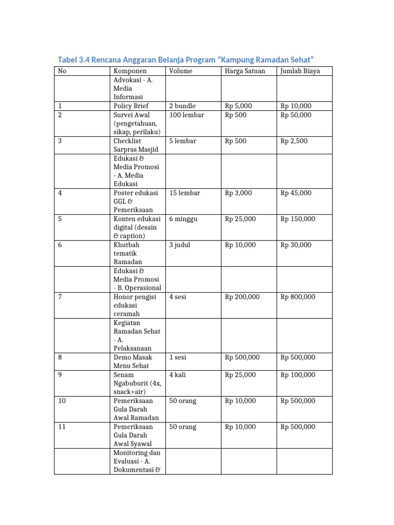 RAB Template Kampung Ramadan Sehat | PDF