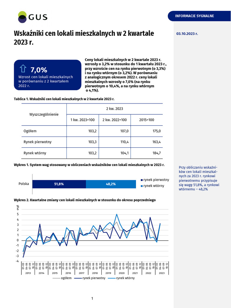 wskazniki_cen_lokali_mieszkalnych_w_2_kwartale_2023_r. 2 | PDF