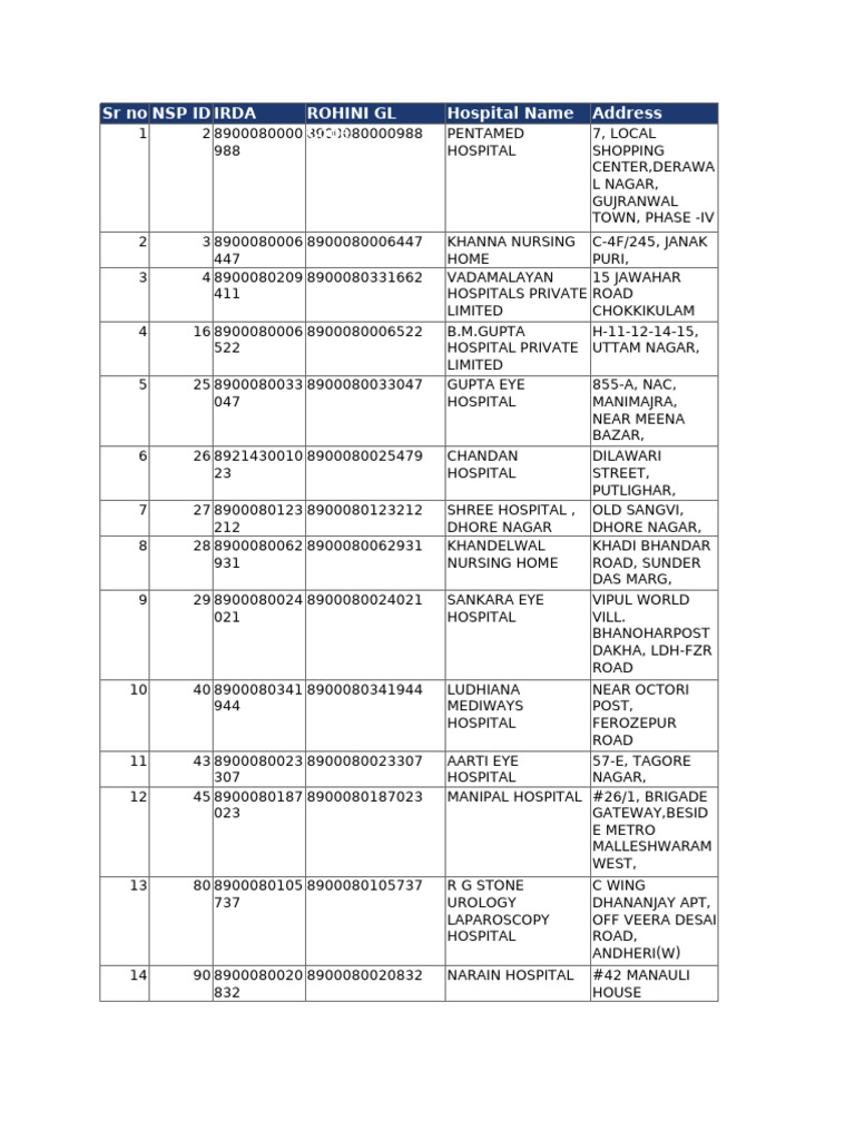 Park Network Hospital List 22-11-2024 | PDF