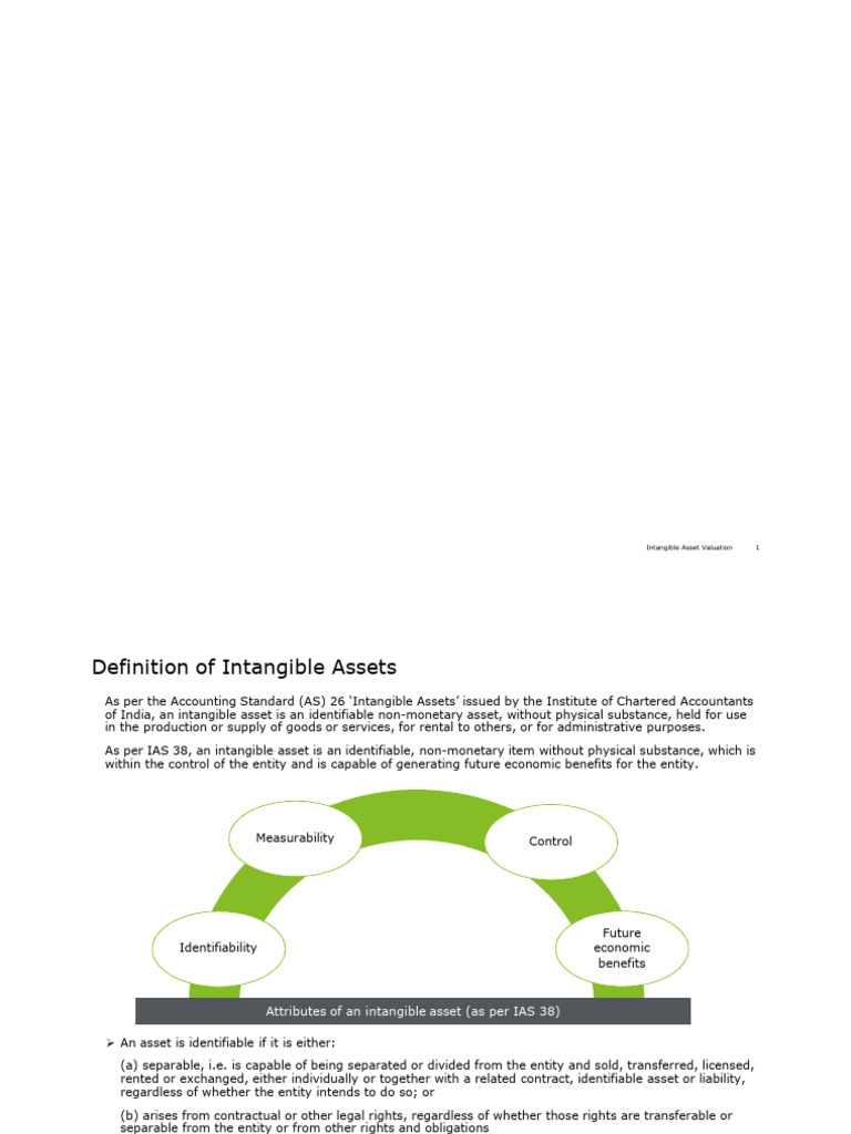 Intangible Asset Valuation Presentation | PDF | Valuation (Finance) | Royalty Payment