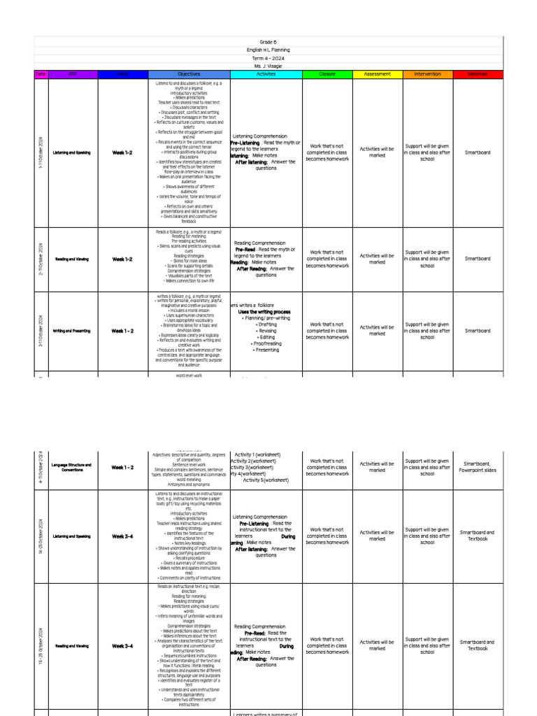 Grade 6 English H.L Term 4 Lesson Plan | PDF | Reading Comprehension ...