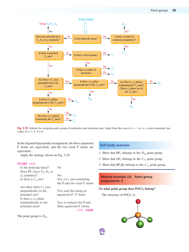 Scheme For Assigning Point Groups of Molecules | PDF
