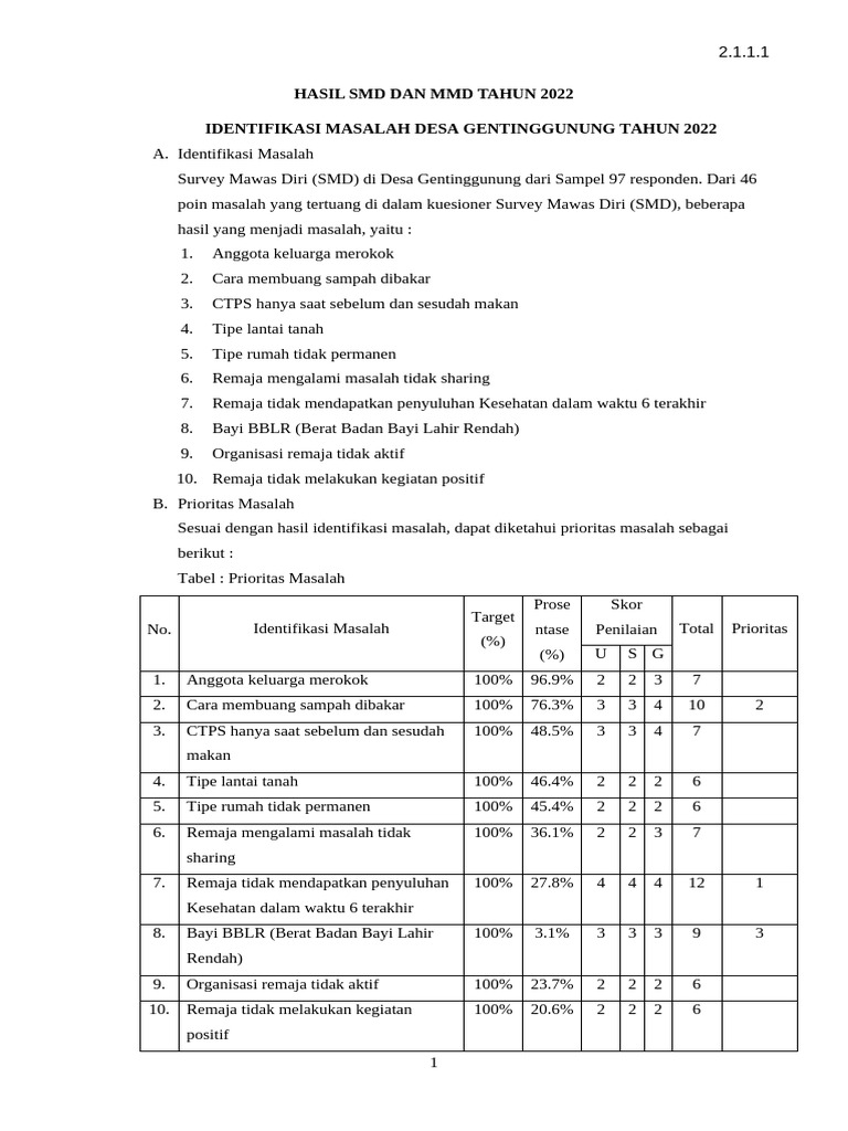 Masalah Kesehatan Desa Gentinggunung 2022 | PDF