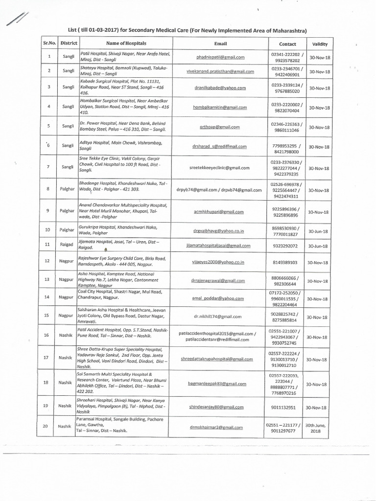 Sec Medical Care List | PDF