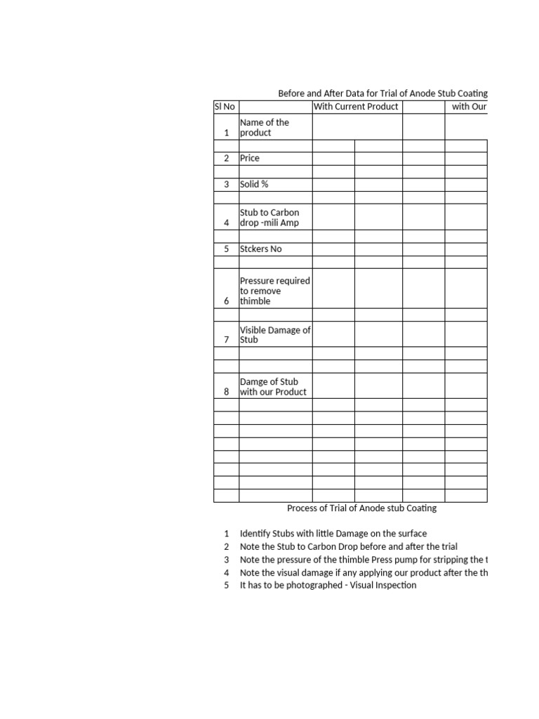 Anode Stub Coating Trial Format | PDF