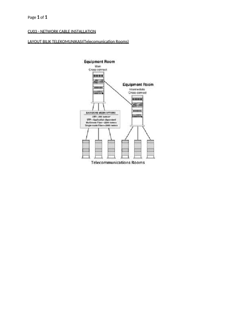 Telecom Room Layout Guidelines | PDF