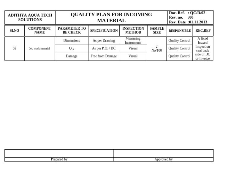 Incoming Material Quality Plan | PDF