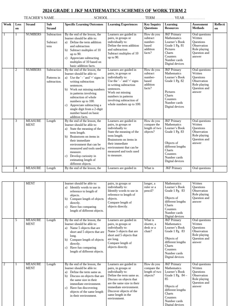 GRADE 1 TERM 2 MATHEMATICS SCHEMES | PDF | Mass | Learning