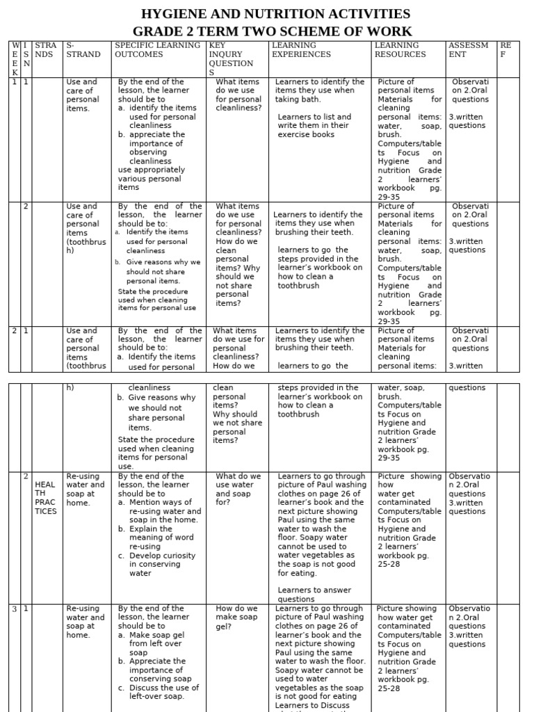 Grade 2 Term 2 Hygiene Schemes | PDF | Toothbrush | Taste