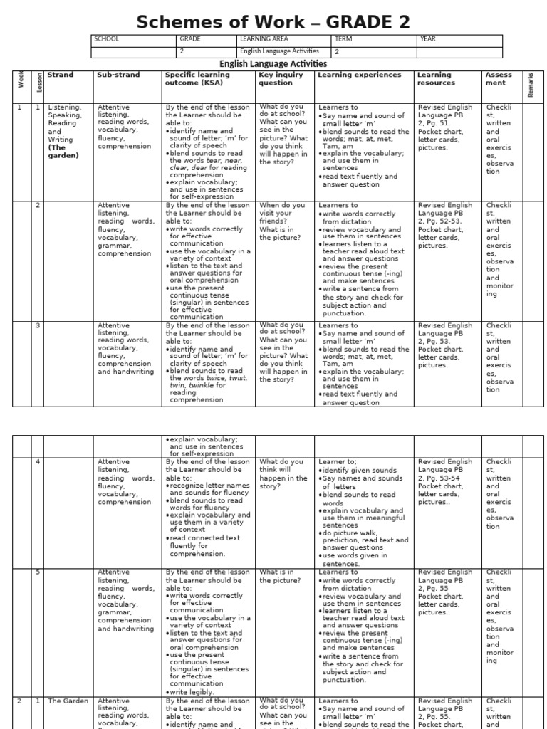 Grade 2 Term 2 English Schemes | PDF | Reading Comprehension | Fluency