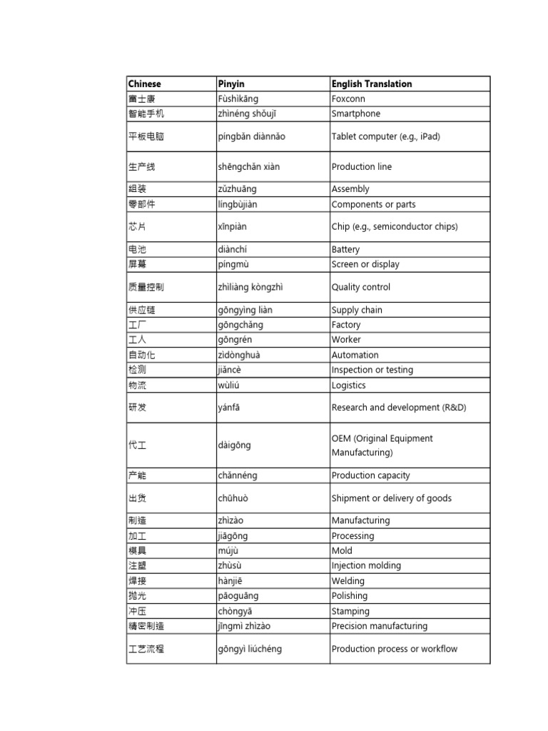 Manufacturing Vocabulary Guide | PDF