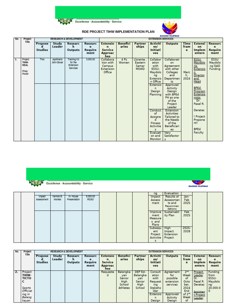 HOTSHOTS TIHW Project RDE Program Implementation Plan | PDF | Inquiry | Procedural Knowledge