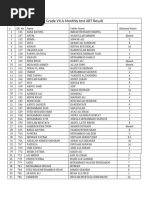 Class 8 Drawing Exam Paper 2024-25 | PDF