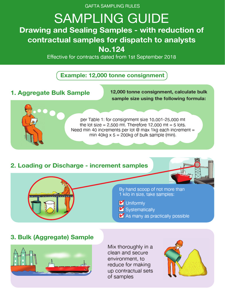 GAFTA 124 Sampling Guidelines | PDF