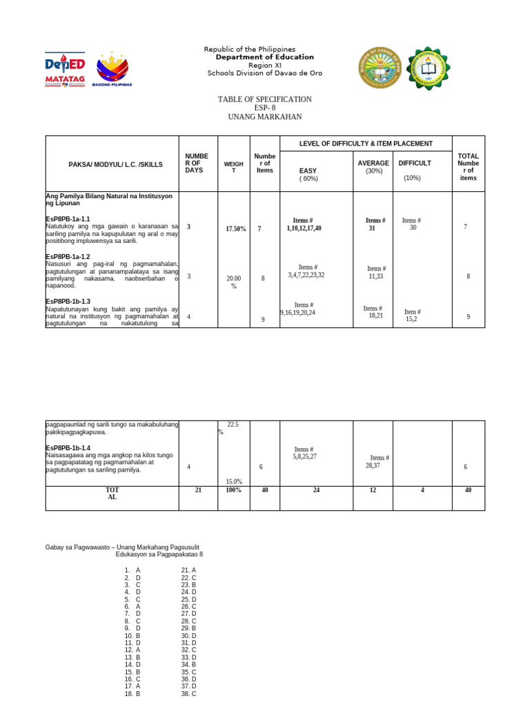 Esp 8 Tos Anskey | PDF