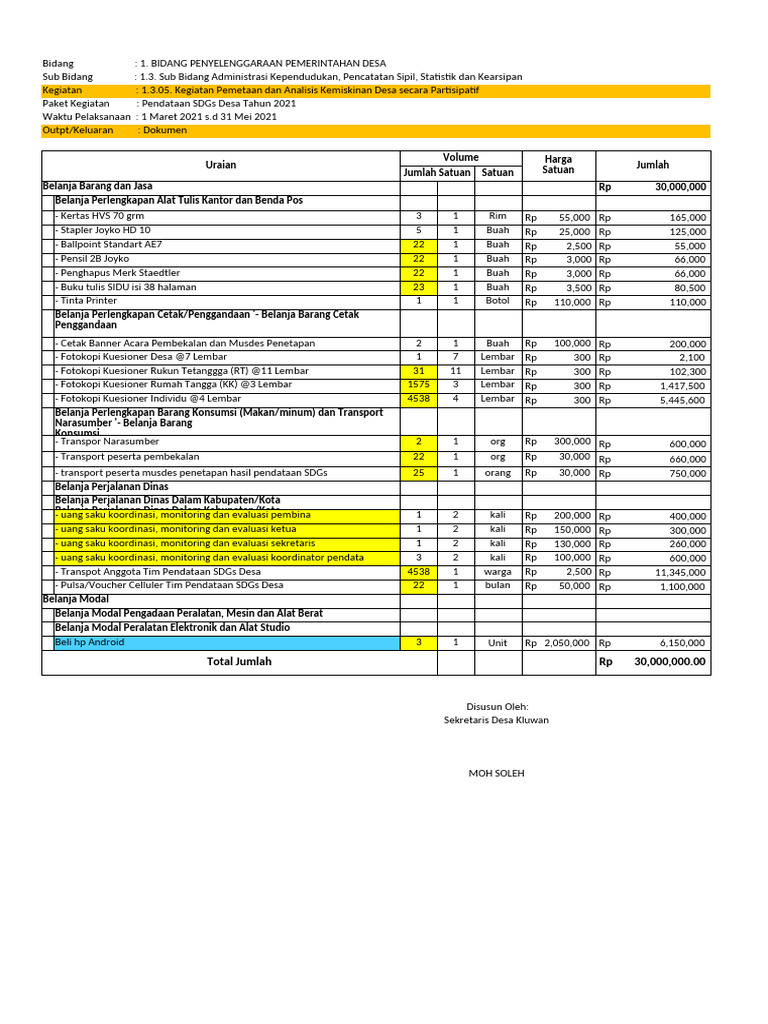 SPJ Rab Sdgs 2021 Fix | PDF