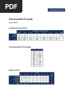 O Level Subject List - All Subjects of O Level | PDF | Qualifications ...